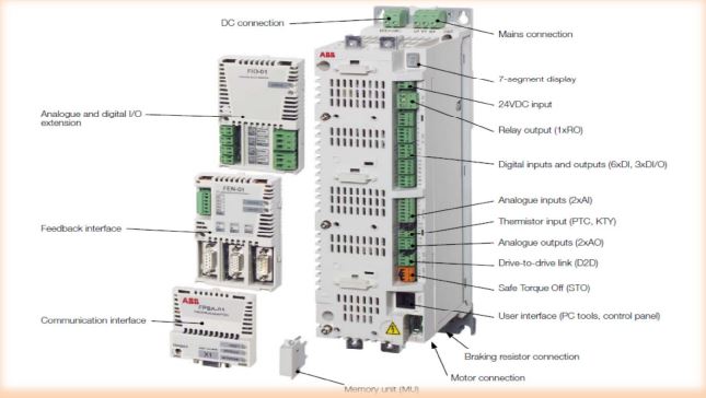 Starter Generator Test Bench